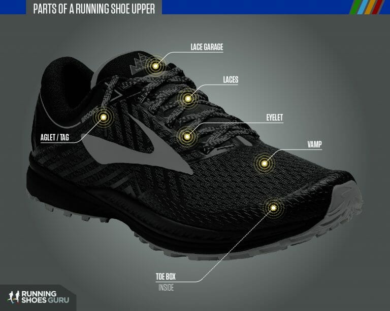 Anatomy of a Running Shoe - with Infographic | Running Shoes Guru