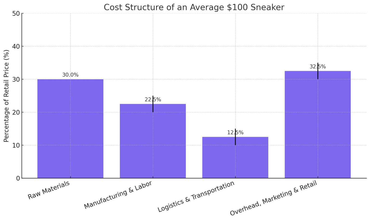 The Global Economy of Sneakers: Where They're Made and Where They're ...